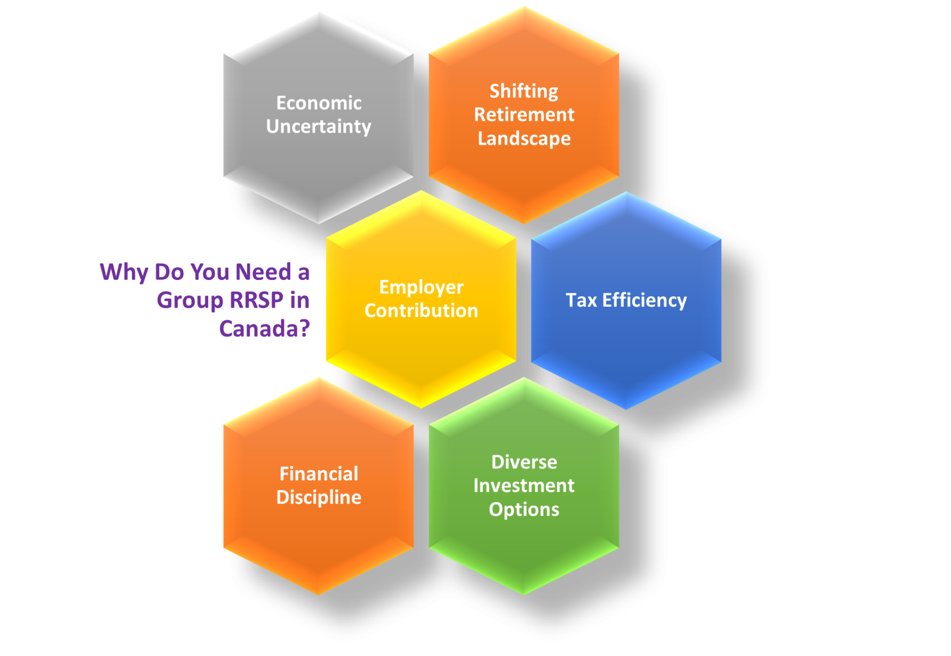 What is a Group RRSP and Why Do You Need It in Canada in 2025?