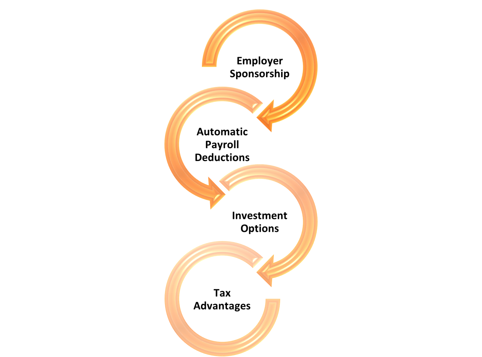 What is a Group RRSP and Why Do You Need It in Canada in 2025?