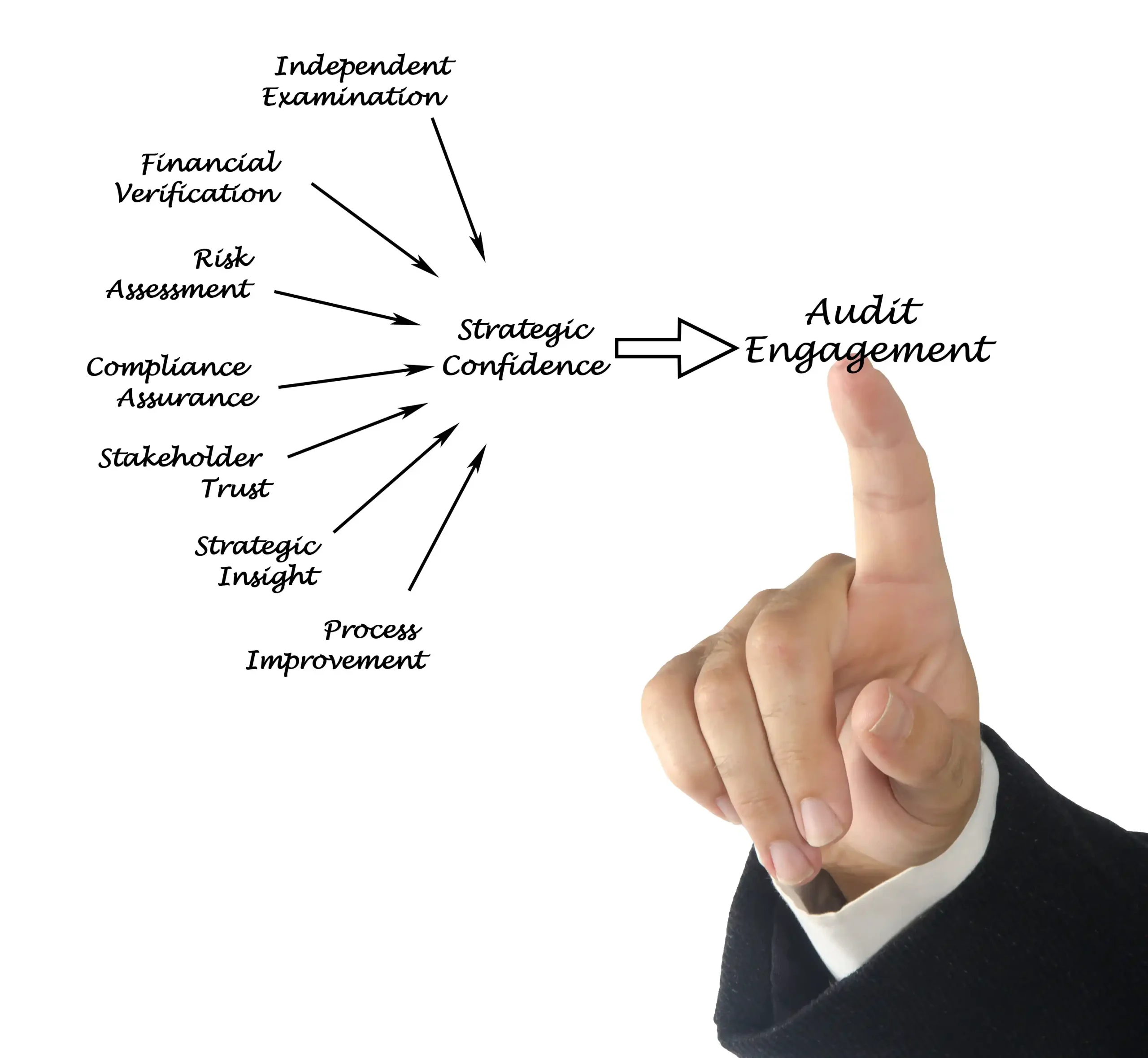 Audit Engagement in Edmonton, Alberta, Western Canada